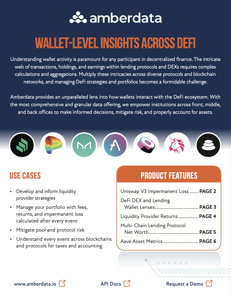 Wallet Intelligence | Amberdata